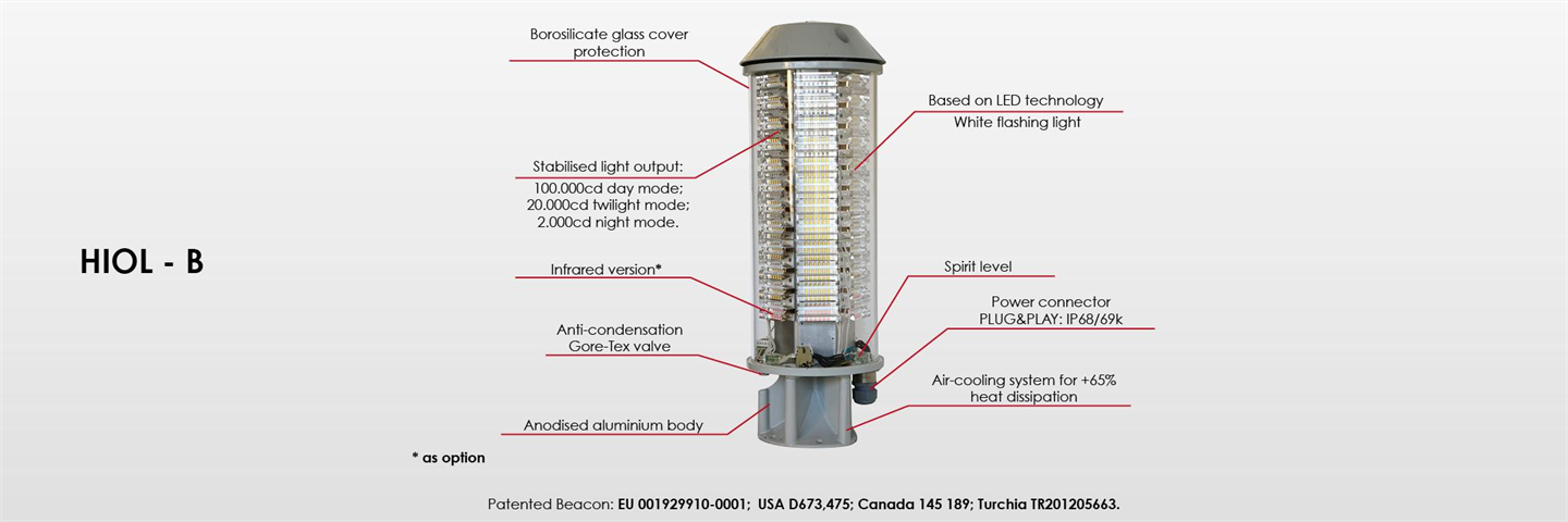 2011 - HIGH INTENSITY Aircraft Warning Light device