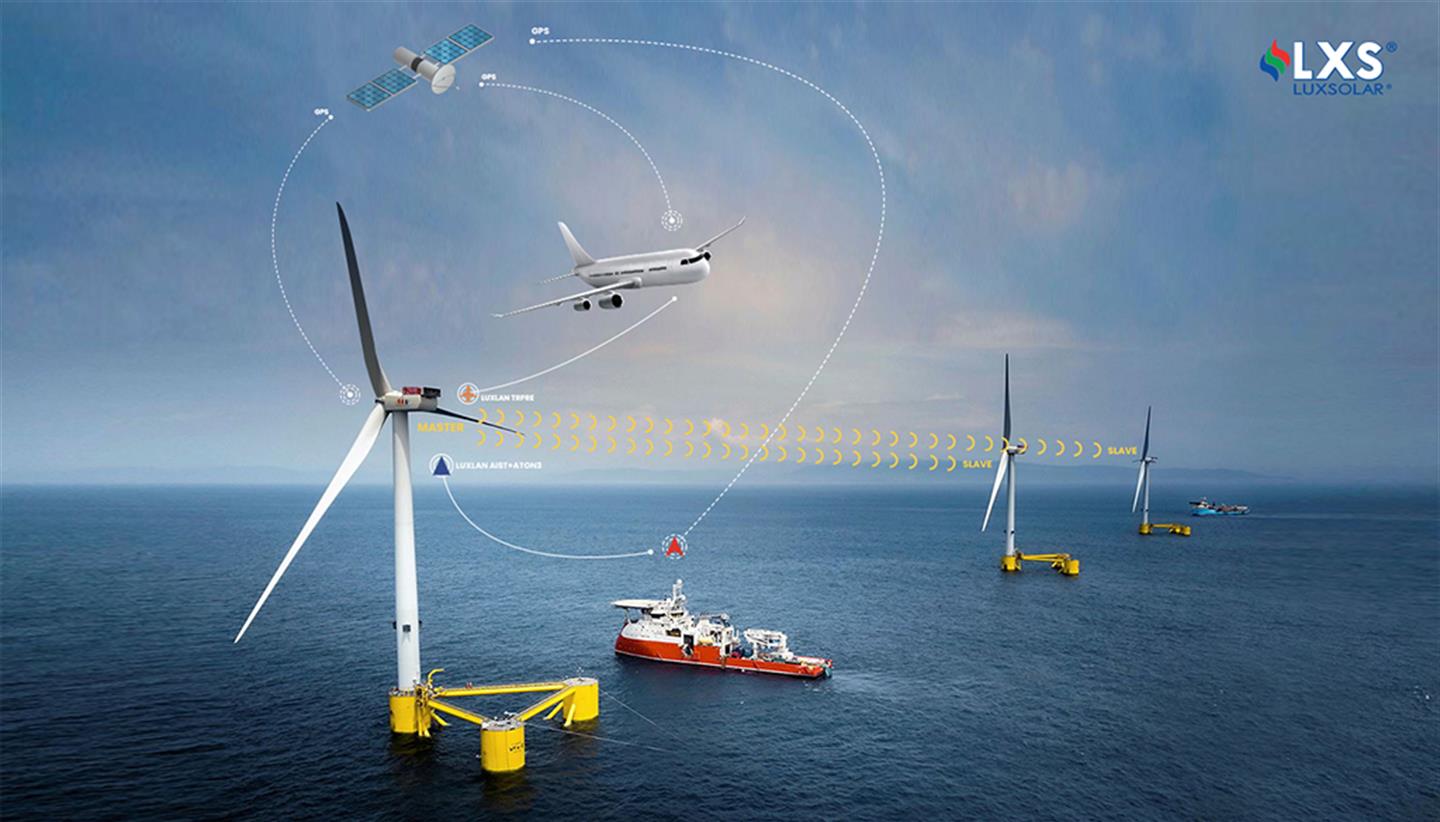 Aircraft Warning Lights for Wind Turbines