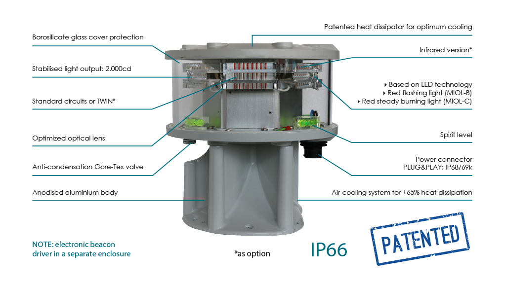 Medium Intensity Obstruction Light MIOL (Medium Intensity)